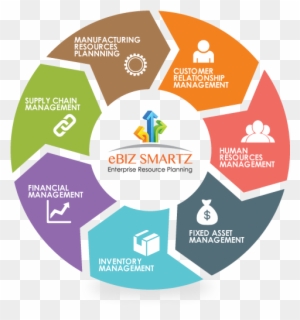 Big Data Analytics Png - Free Transparent PNG Clipart Images Download