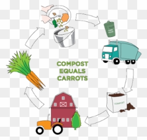 Recycling Cycle - Free Transparent PNG Clipart Images Download