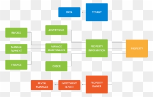 Flexsin Technologies Is A Well Known It Service Provider - Real Estate ...
