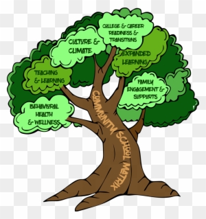 Tree Matrix - Graphic Design - Free Transparent PNG Clipart Images Download