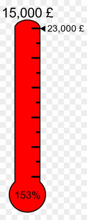 Fundraising Thermometer Generator