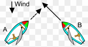 Borders And Frames Boating Sailing International Regulations - Sailing ...