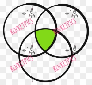 Venn Diagram Clipart, Transparent PNG Clipart Images Free Download ...