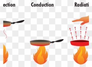 Heat Conductor Clipart
