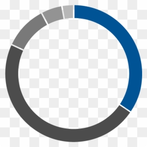 What's The Incremental Improvement That This Increase - Color Wheel ...