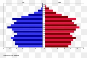 Download Russia Population Pyramid 2018 Clipart Population - Population ...