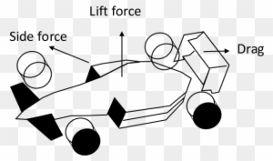 Schematic Of Lift, Drag Coefficient In Racing Car - Lift - Free ...