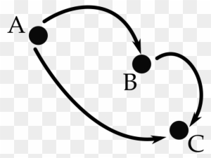 Finally, Combining An Arrow With The Identity Arrow - Table Card - Free ...