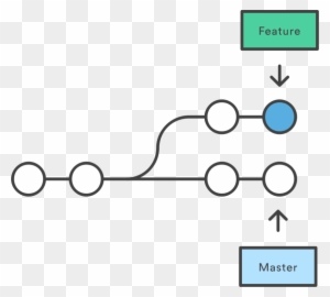 Merge Git Commit Branching - Merge - Free Transparent PNG Clipart ...