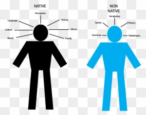 Native Vs Non-native - Emergency Light - Free Transparent PNG Clipart ...