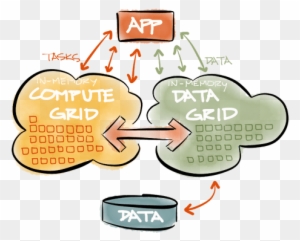 The Idea Is Pretty Simple - Memory Data Grid Architecture Ignite ...