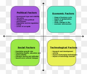 And Pest When To Use Them Template - Do A Pest Analysis - Free ...