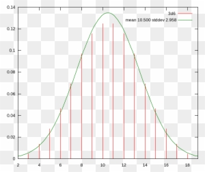 Intelligence Quotient Bell Curve - Plot - Free Transparent PNG Clipart ...