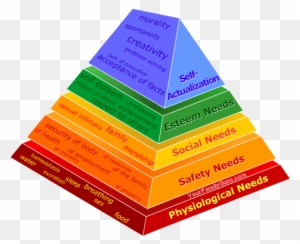 Maslow's Pyramid - Maslow Triangle Png - Free Transparent PNG Clipart ...
