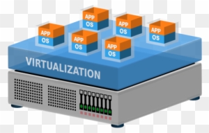 Virtual Machine Virtualization Computer Servers Virtual ...