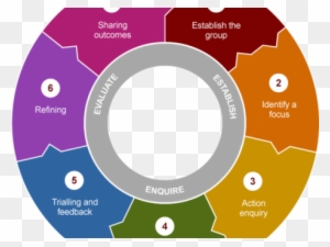 Community Service & Learning - Experiential Learning Icon - Free ...