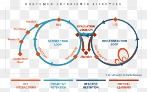 Customer Lifecycle - Conclusion Icon - Free Transparent PNG Clipart ...