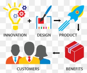 A Graphical Representation Of A Fibonacci Sequence - Golden Ratio ...