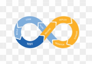 Azure Devops, Transparent PNG Clipart Images Free Download - ClipartMax