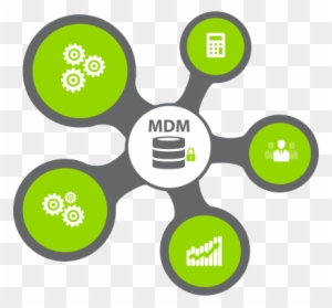 Simple Clipart Roadmap Master Data Management Consulting - Master Data ...