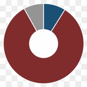 Satisfaction Scale - Free Transparent PNG Clipart Images Download