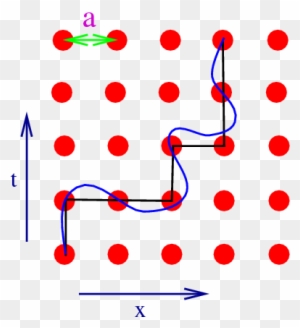 In Lattice Gauge Theory The World Line Describing The - Circle - Free ...