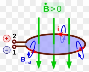Magnetism Clipart Electromagnetism - Magnet - Free Transparent PNG ...