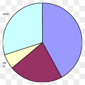 Compensation Paid By Group - Circle - Free Transparent PNG Clipart ...