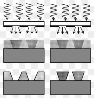 Difference Between The Positive Tone Resist On The - Profile With ...