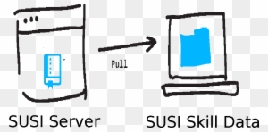 Updating Skill Data Repository Through Susi Server - Updating Skill ...