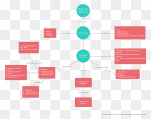 Concept Map Maker - Concept Map - Free Transparent PNG Clipart Images ...