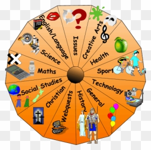 Thematic Teaching - Conversation Themes - Free Transparent PNG Clipart ...