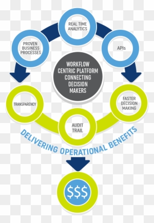 Phases Of The Contract Lifecycle - Circle - Free Transparent PNG ...