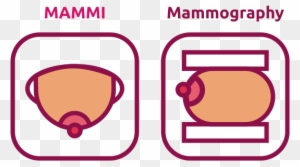 Mammi Scans The Breast Without Compression While You - Mammi Scans The ...