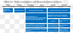Microsoft Account Security Alert - Microsoft Account Security Alert ...