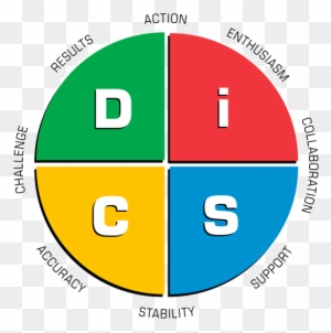 Disc Assessment - Free Transparent PNG Clipart Images Download