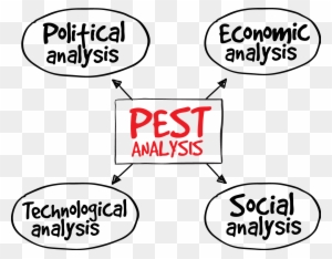 Pest Analysis - Free Transparent PNG Clipart Images Download