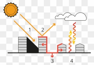 Principles - Diagram - Free Transparent PNG Clipart Images Download
