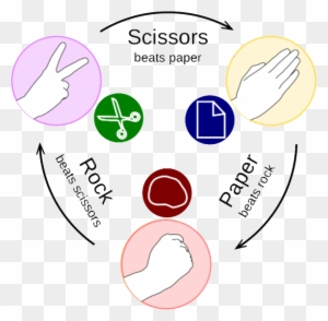 Rock Paper Scissors - Rock Paper Scissors Visual - Free Transparent PNG ...