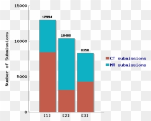 Top Three Bar Chart - Diagram - Free Transparent PNG Clipart Images ...