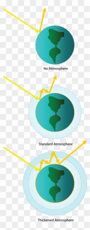 Earth's Atmosphere - Earth With Atmosphere Cartoon - Free Transparent ...