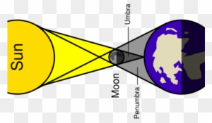 Free Solar Eclipse Clipart, Transparent PNG Clipart Images Free ...