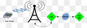 With A Lora Antenna, That Is Connected With The Loracontroller - With A ...
