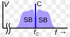 Radio Signal Fm - Radio Signal Fm - Free Transparent PNG Clipart Images ...