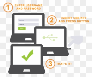 U2f Workflow - Usb Stick Icon - Free Transparent PNG Clipart Images ...