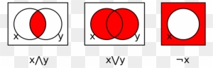 Venn Diagrams In Boolean Algebra - Not Gate Venn Diagram - Free ...