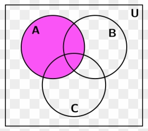 A Clear Venn Diagram Venn Diagram Openclipart Clipart Circle