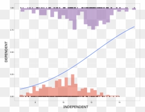 Logistic Regression Ggplot Clipart Diagram Logistic - Logistic ...