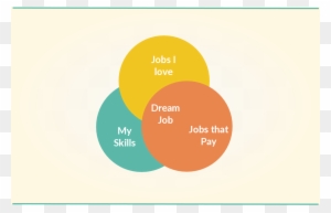 A Christmas Carol Venn Diagram A Carol Christmas Movie Notes