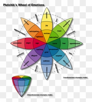 Inside Out Emotion Chart - Plutchik's Wheel Of Emotions - Full Size PNG ...